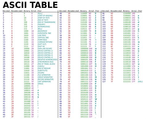 ascii table black ascii decimal hex table free transp