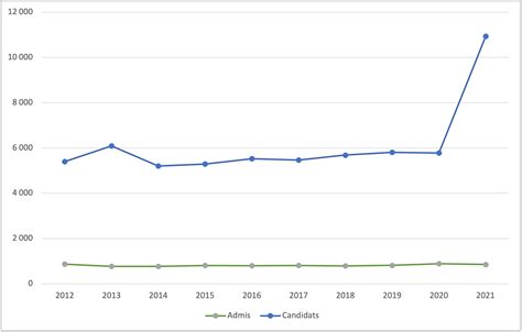Sélectivité scolaire et ouverture sociale leffet combiné de la