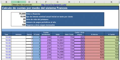 C Mo Calcular La Cuota De Un Pr Stamo Usando Excel Y C Mo Pagar Menos