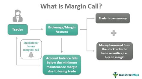 Margin Call Stocks