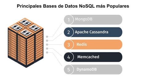 Comparaci N Entre Las Principales Bases De Datos Nosql M S Populares
