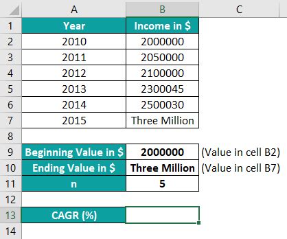 Cagr Formula In Excel Compound Annual Growth Rate