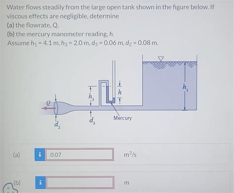 Solved Water Flows Steadily From The Large Open Tank Shown Chegg