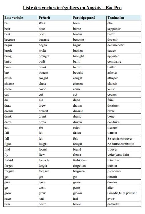 Liste des verbes irréguliers en Anglais Bac Pro