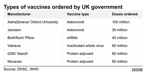 Coronavirus How Soon Can We Expect A Working Vaccine Bbc News