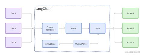 langchain a framework for building powerful llm based applications porn sex picture
