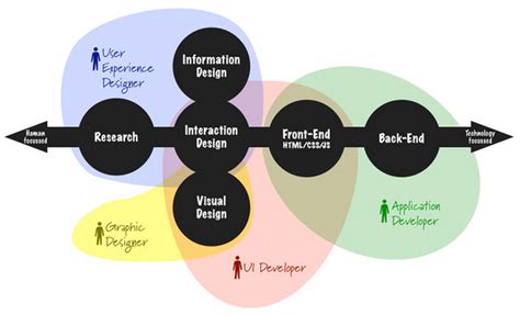 a complete guide to ui developer skills and resources