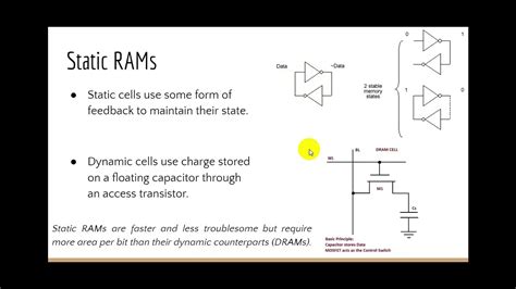 Sram Part Introduction To Static Ram Dynamic Ram Circuit
