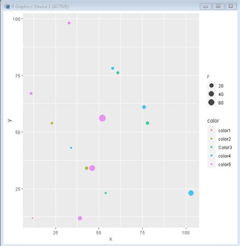 Bubble Plot With Ggplot2 In R Geeksforgeeks