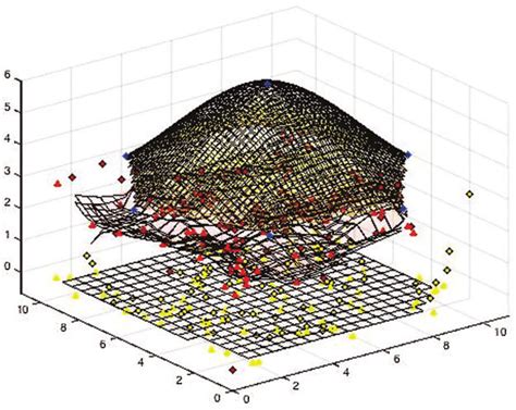 optimized localization of sensor nodes with fa download scientific diagram