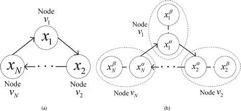 asymmetric bipartite consensus for multi‐agent systems with strong‐privacy‐preserving fang