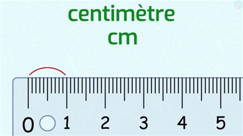 Unités de mesure mm cm dm et m CE1 CE2 Maître Lucas