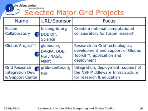 ppt introduction to grid computing and the globus toolkit™ powerpoint presentation id 1806143