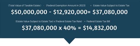 Federal Exemption For Image To U