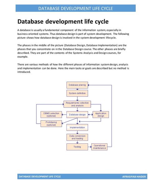 database development life cycle pdf