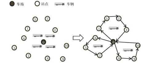 matlab分支定界法linprog 运筹学教学 分支定界法解带时间窗的车辆路径规划问题（附代码及详细注释） csdn博客