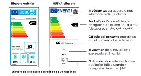 Qu Es La Nueva Etiqueta De Eficiencia Energ Tica Hablando En Vidrio