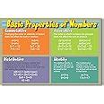 Amazon Basic Properties Of Numbers Educational Classroom Math