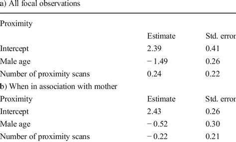 proximity results of generalized linear mixed models where the outcome download scientific