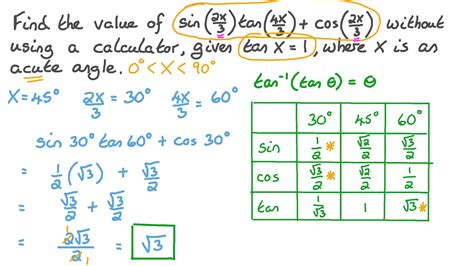 question video using trigonometric values of special angles to evaluate trigonometric
