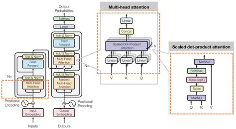 deep learning notes