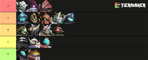 Gundam Evolution Units Updated Tier List Community Rankings