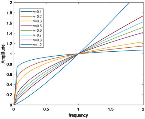 fractal fract free full text adaptive fractional image enhancement algorithm based on rough