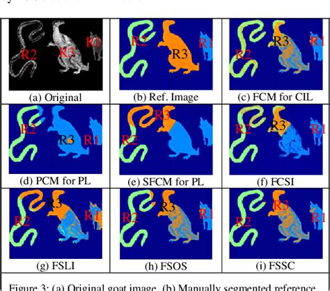 figure 1 from fuzzy image segmentation using suppressed fuzzy c means clustering sfcm