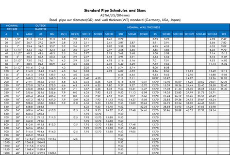 What Is Standard Pipe Schedules And Sizes Sepcial Metal Products
