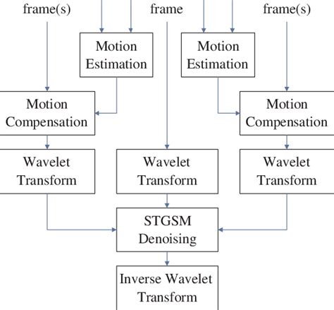 diagram of the proposed algorithm download scientific diagram