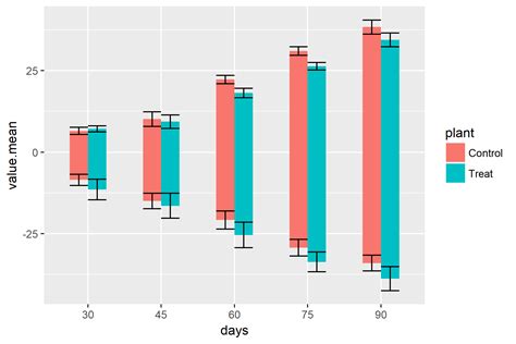 科学网—ggplot2中镜像柱状图的绘制方法示例 刘尧的博文