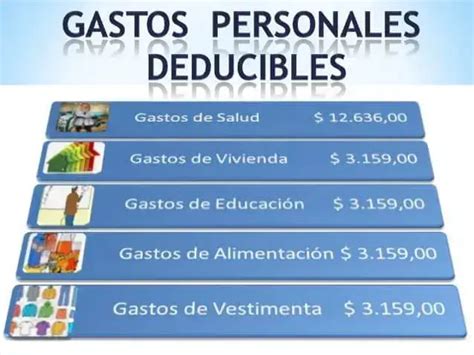 Gastos personales deducibles proyección 2024