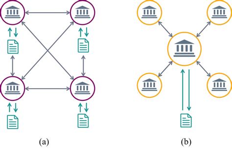 implementation of a distributed ledger technology dlt and b download scientific diagram