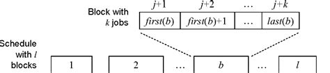 figure 1 from an algorithm for insertion of idle time in the single machine scheduling problem