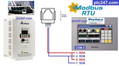 HMI Proface Modbus RTU Delta VFD M Plc247
