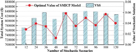 figure 3 from hydrogen based networked microgrids planning through two stage stochastic