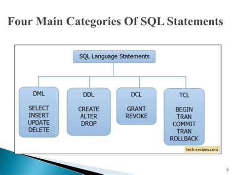 types of sql statements with examples 46 off