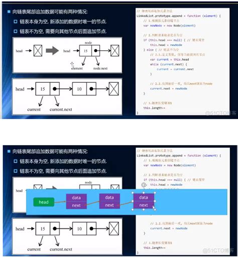 数据结构32 链表 append方法实现 阿里云开发者社区