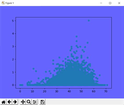 How To Change Plot Background In Matplotlib