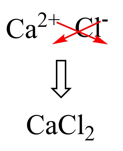 Writing Chemical Formulas For Ionic Compounds Chemistry Steps