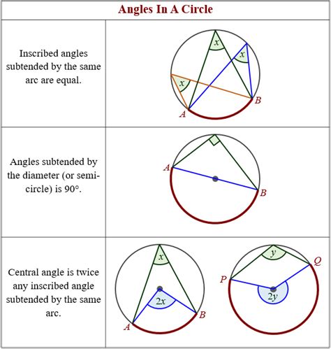 more angles in a circle circle theorems circle math math tutorials