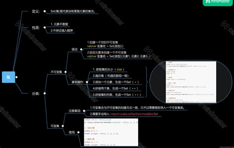 scala 数组集合（思维导图，初级必备） scala 集合关系图 csdn博客