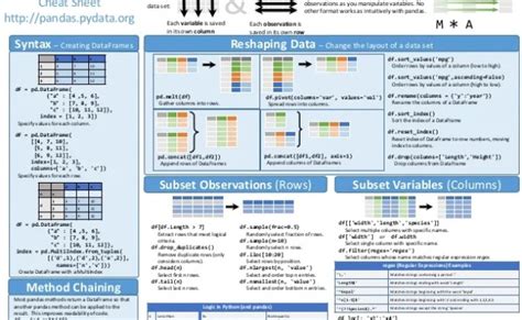 Pandas Cheat Sheet Data Wrangling In Python Datacamp Otosection