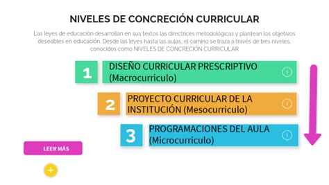 Niveles de concreción curricular