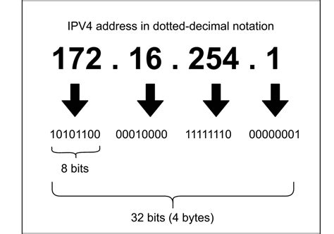 Networking Ipv Vs Ipv Addresses Baeldung On Computer Science