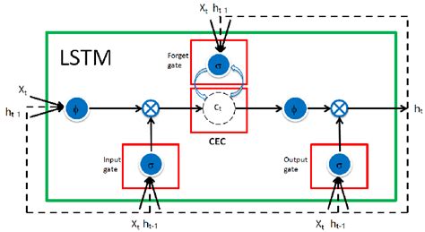 lstm diagram