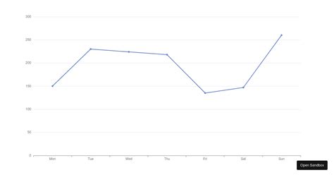 Basic Line Chart Codesandbox
