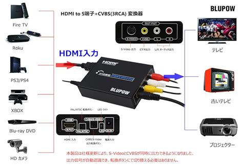 Amazon Co Jp Blupow Hdmi To S P Hdmi To Composite