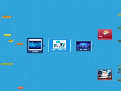 Sistema Inform Tico Mind Map
