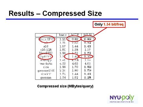 inverted index compression and query processing with optimized